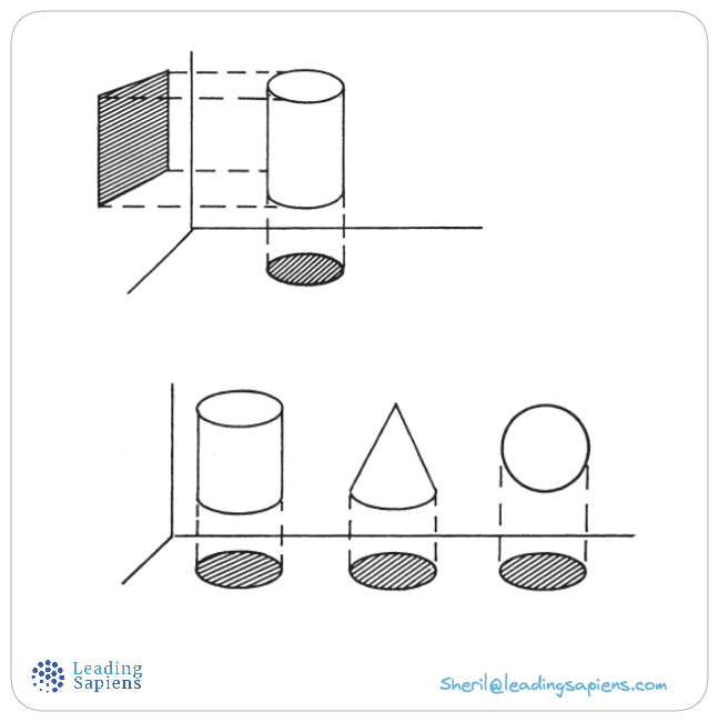 Viktor Frankl’s Laws of Dimensional Ontology and The Fallacy of the ...