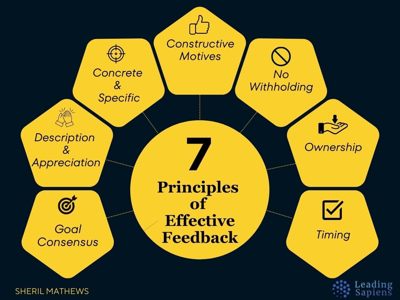 7 Principles of Effective Constructive Feedback 7 Principles of Effective Constructive Feedback