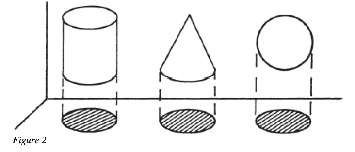 Viktor Frankl’s Laws of Dimensional Ontology and The Fallacy of the ...