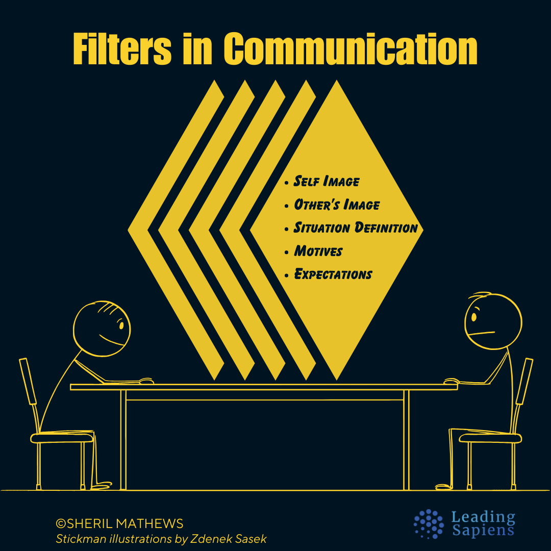 Filters in Communication