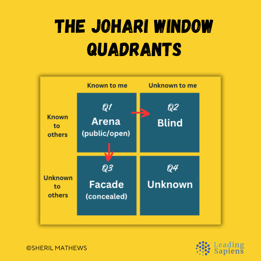 Open Quadrant of the Johari Window: Beyond Transparency in Leadership