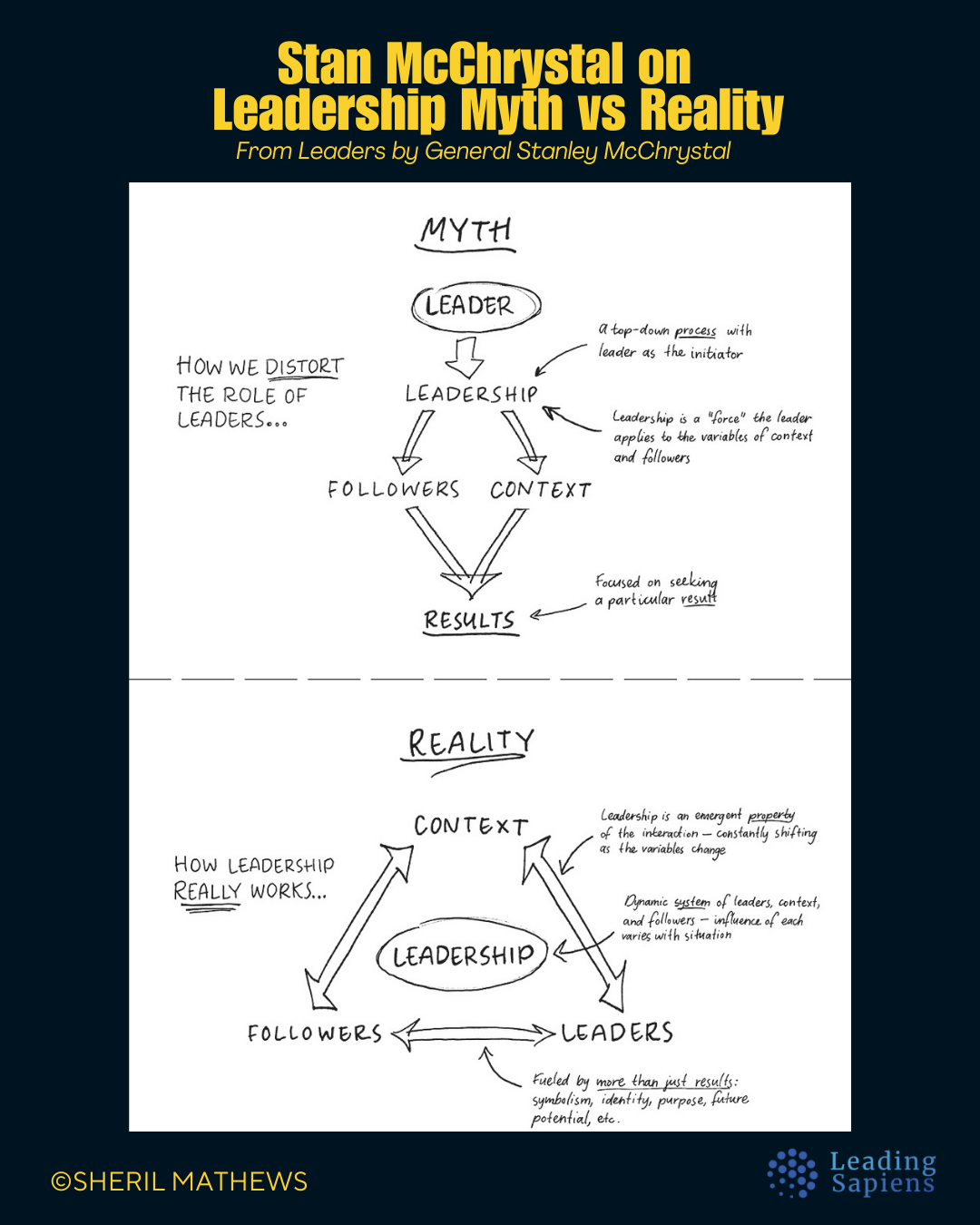 McChrystal on Leadership Myth and Reality